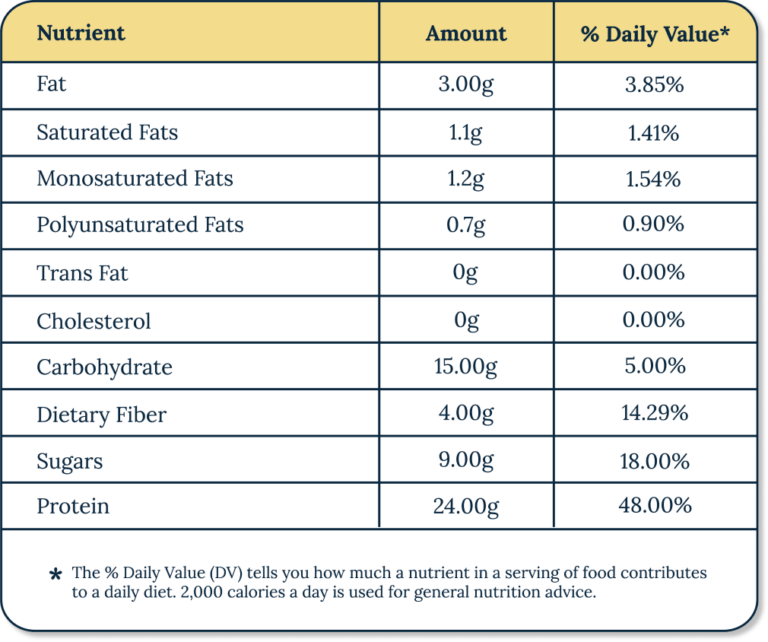 Nutrient Guide - Potential Power Nutrition