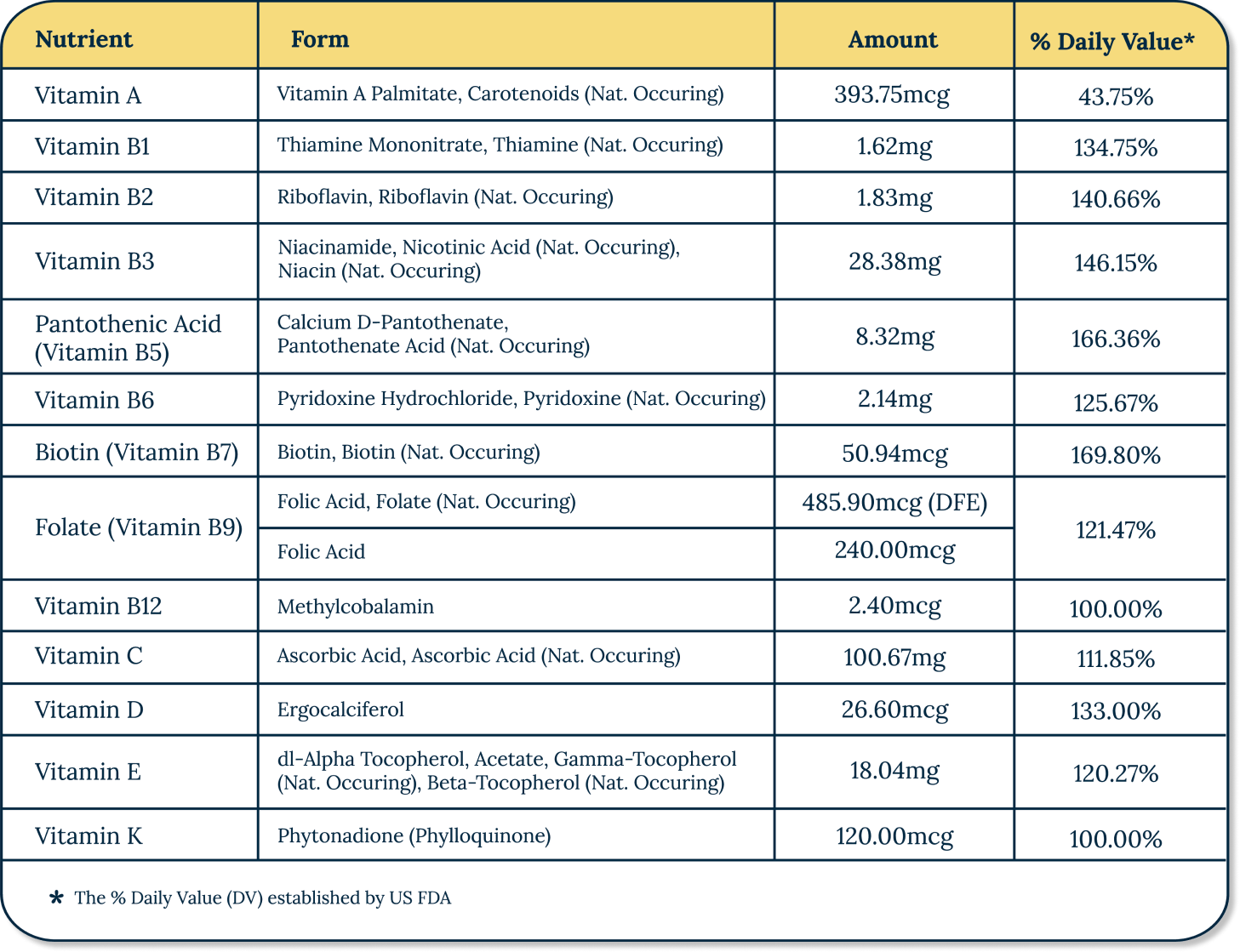 Nutrient Guide - Potential Power Nutrition