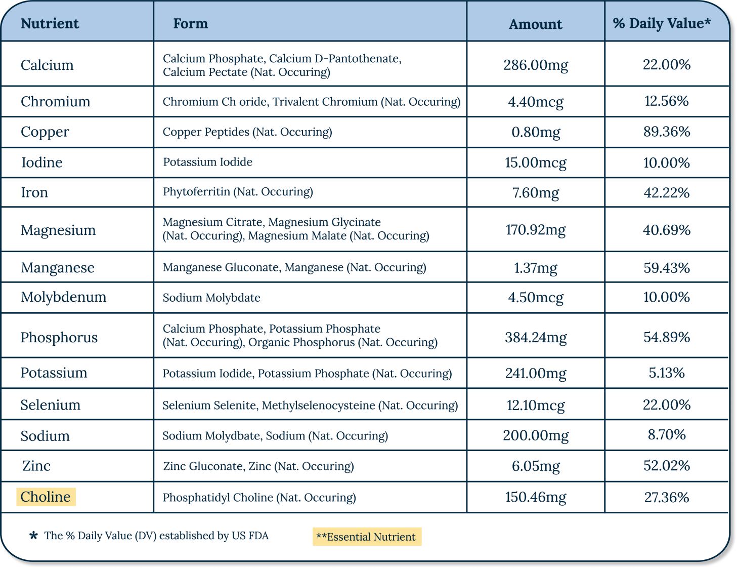 Nutrient Guide - Potential Power Nutrition
