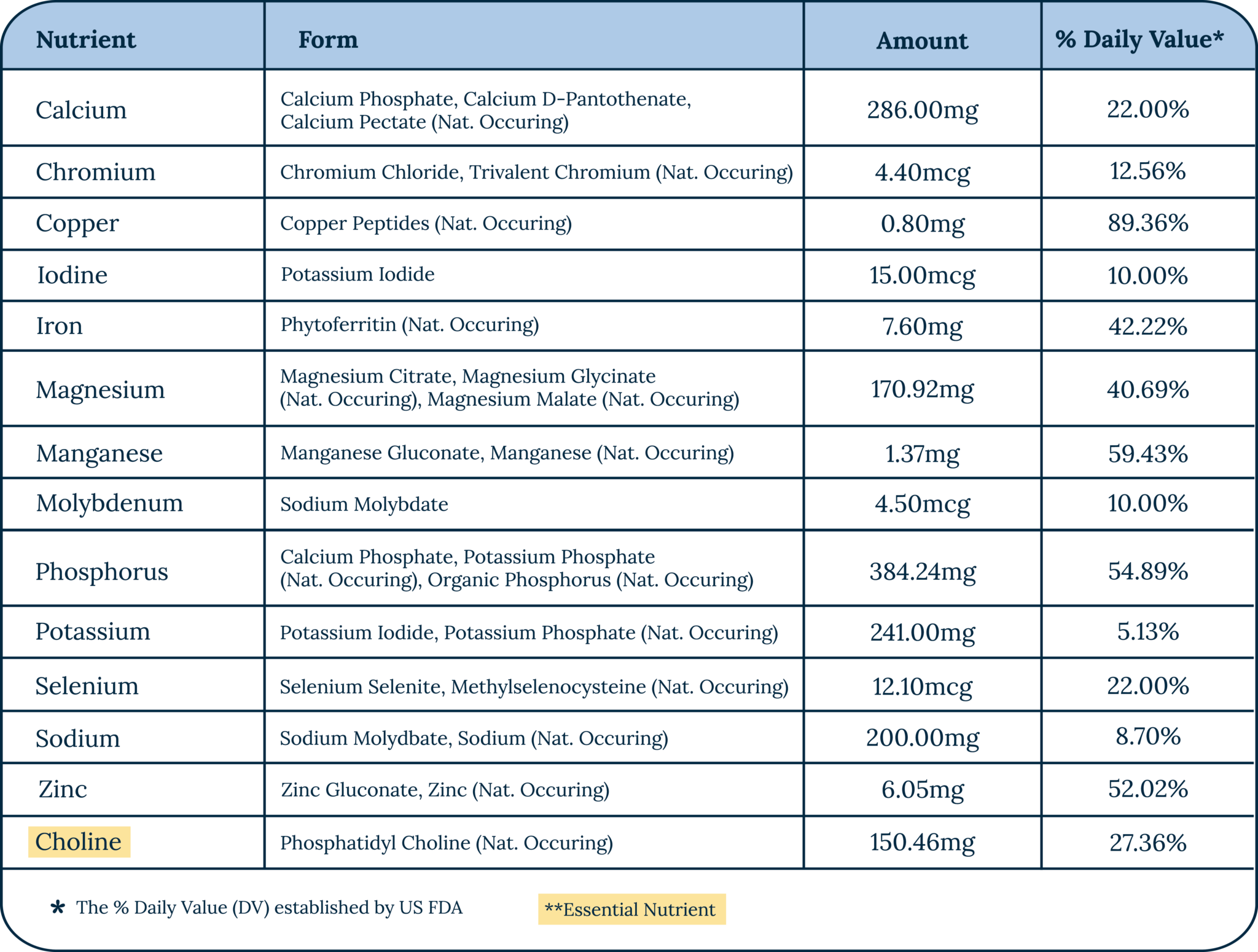 Nutrient Guide - Potential Power Nutrition