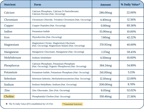 Nutrient Guide - Potential Power Nutrition
